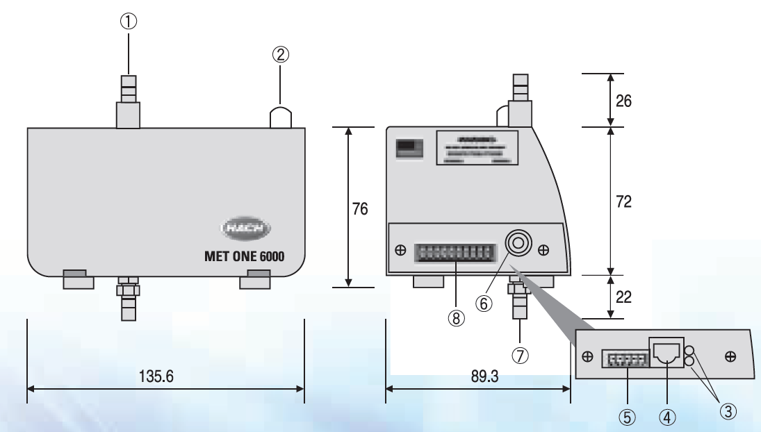 清浄度集中監視用リモート 気中パーティクルカウンター MET ONE 6000シリーズ – トランステック株式会社