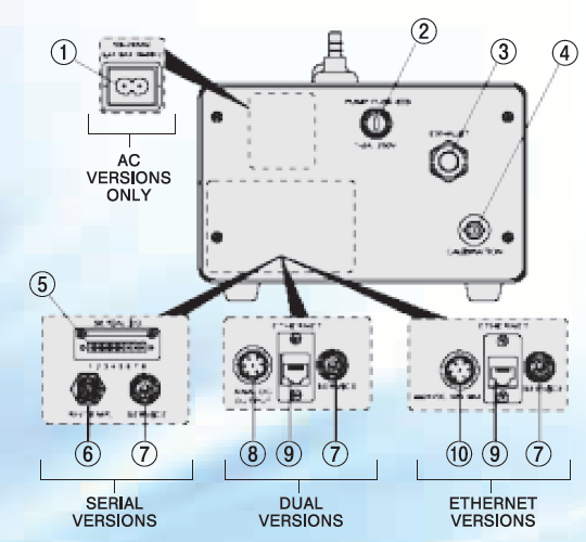 ポンプ内蔵型気中リモートパーティクルカウンター MET ONE 6015P – トランステック株式会社